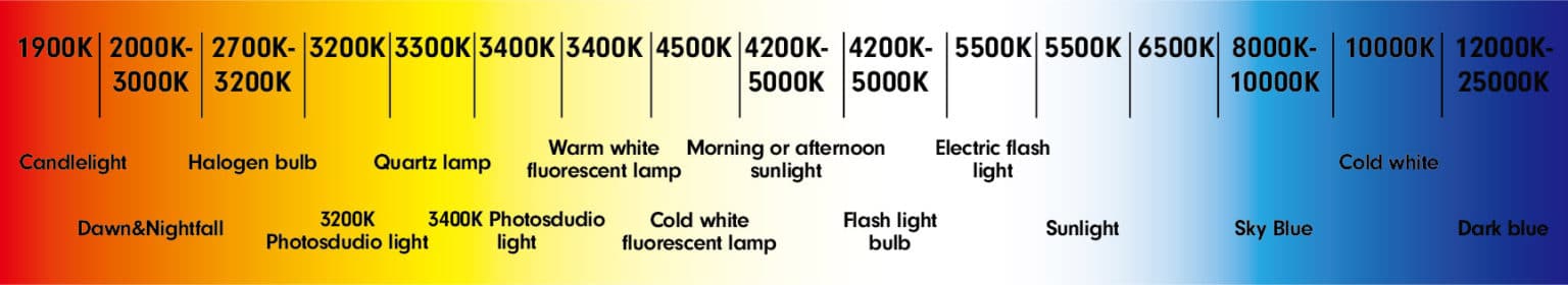 Color Headlights Choose Right Color For Auto Headlight - Trent LED