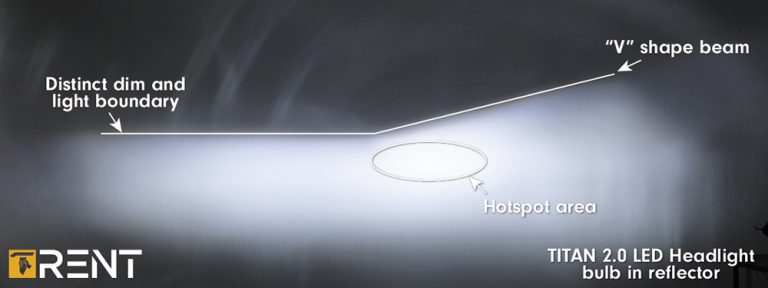 Headlight Beam Pattern Quality In Automotive Reflector - Trent LED